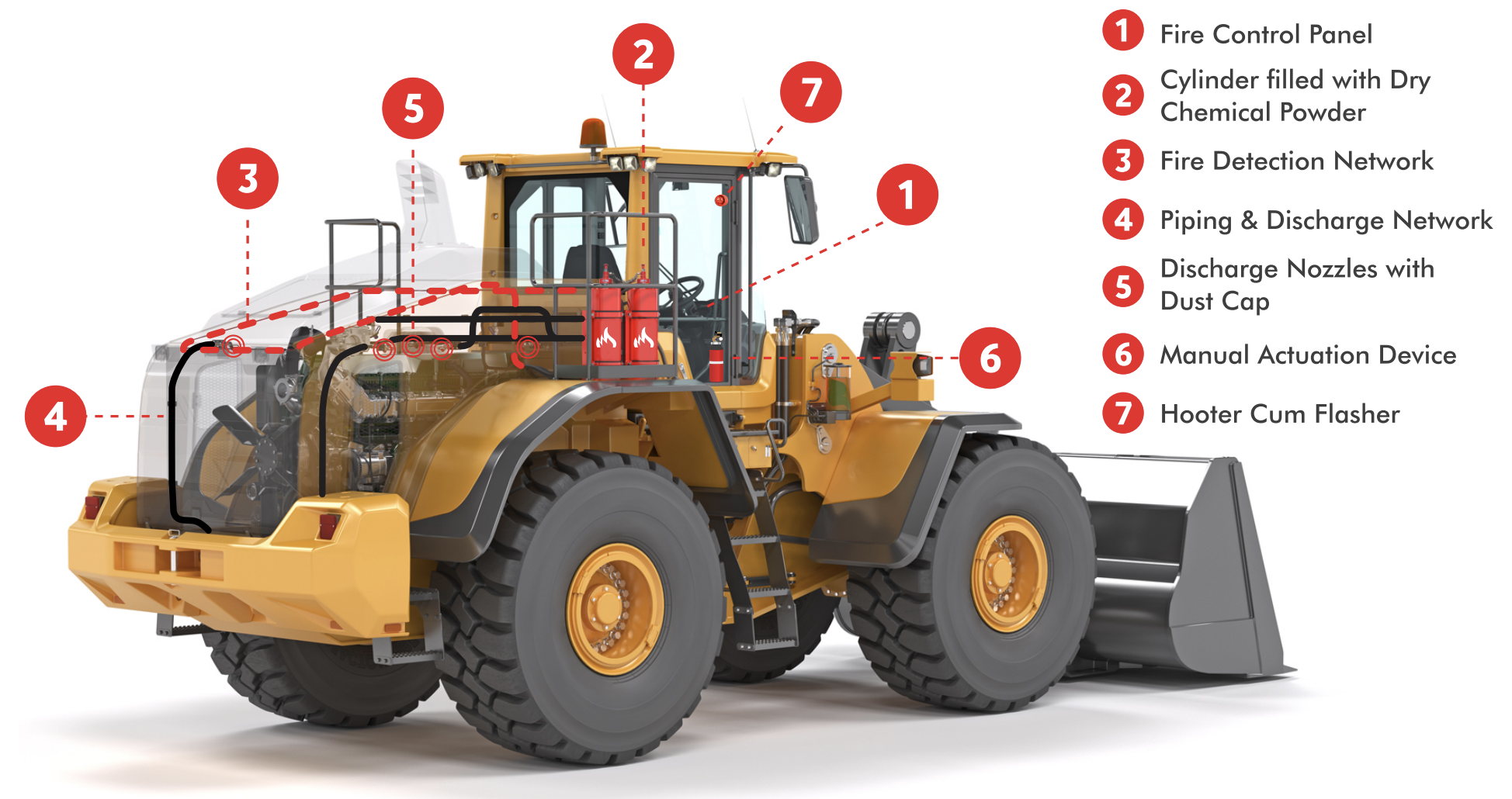 AFDSS for for Heavy Earth Moving Machinery – Fitech